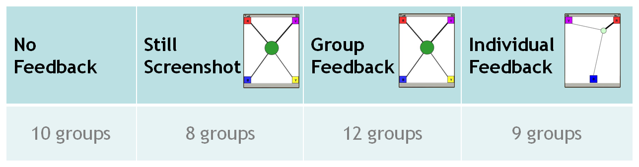 The Effects of Sociometric Feedback - Information Playground